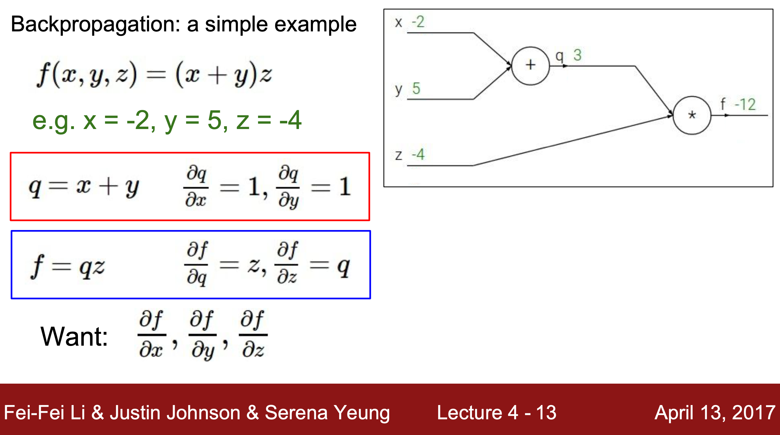 [CS231N] Lecture 4 Loss Introduction to Neural Networks